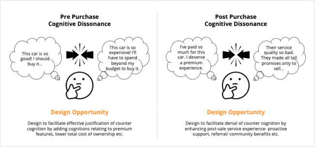 Design & Dissonance « Lokus Design